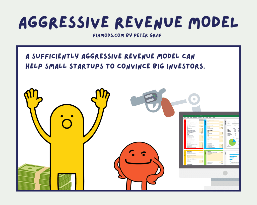 Raising Capital with a Sufficiently Aggressive Revenue Model - Finmods